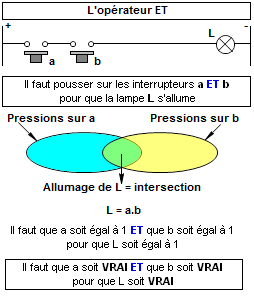 Ch 4. Les expressions booléennes